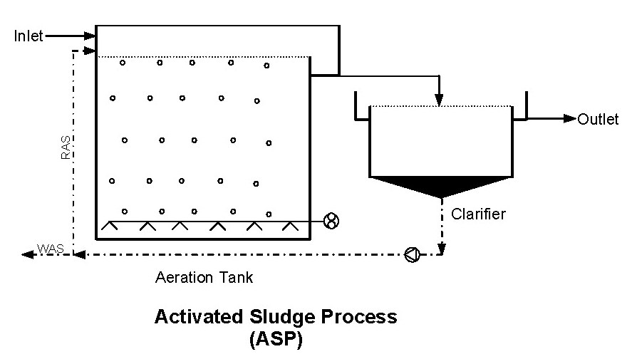 Prakruti Environmental Engineers