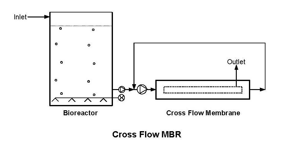 Prakruti Environmental Engineers